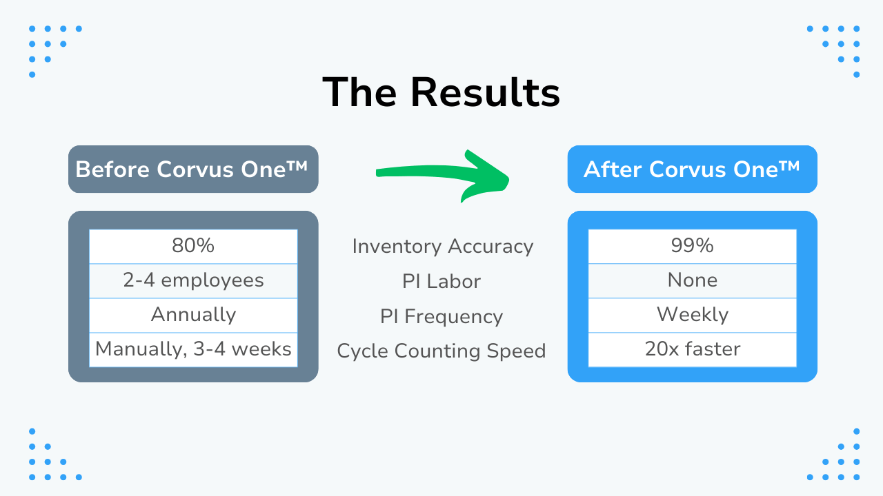 MSI Surfaces boosts inventory accuracy with Corvus Robotics drones